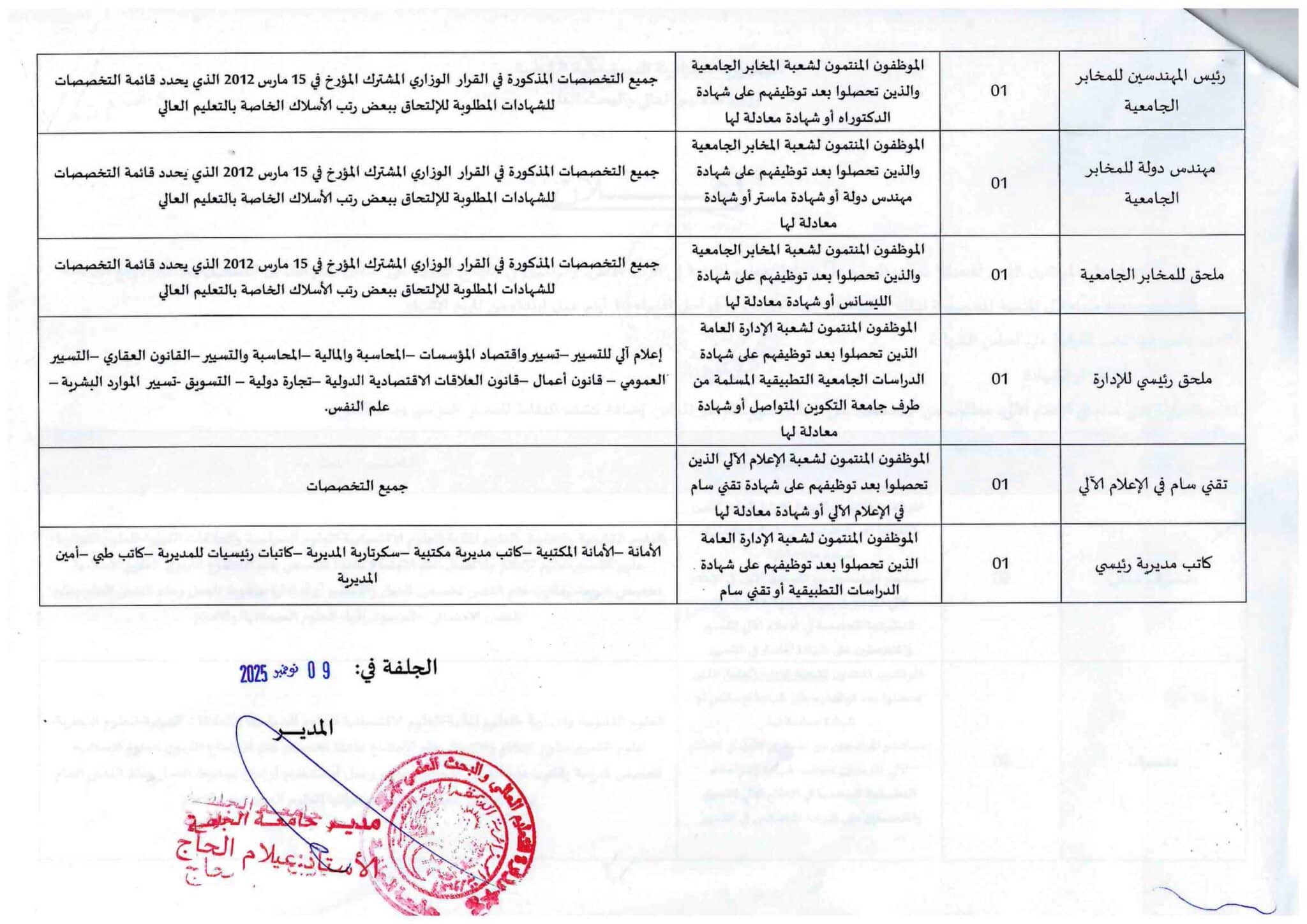 Promotion accordée au titre du diplôme - Université Ziane Achour de Djelfa